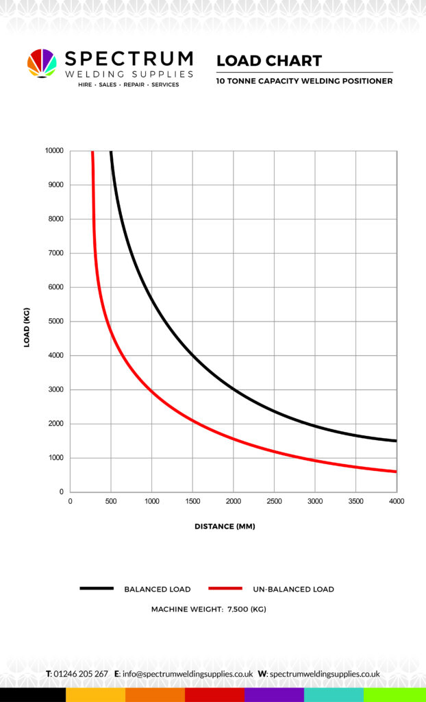 BODE 10 tonne adjustable height positioner for sale - Welding Equipment