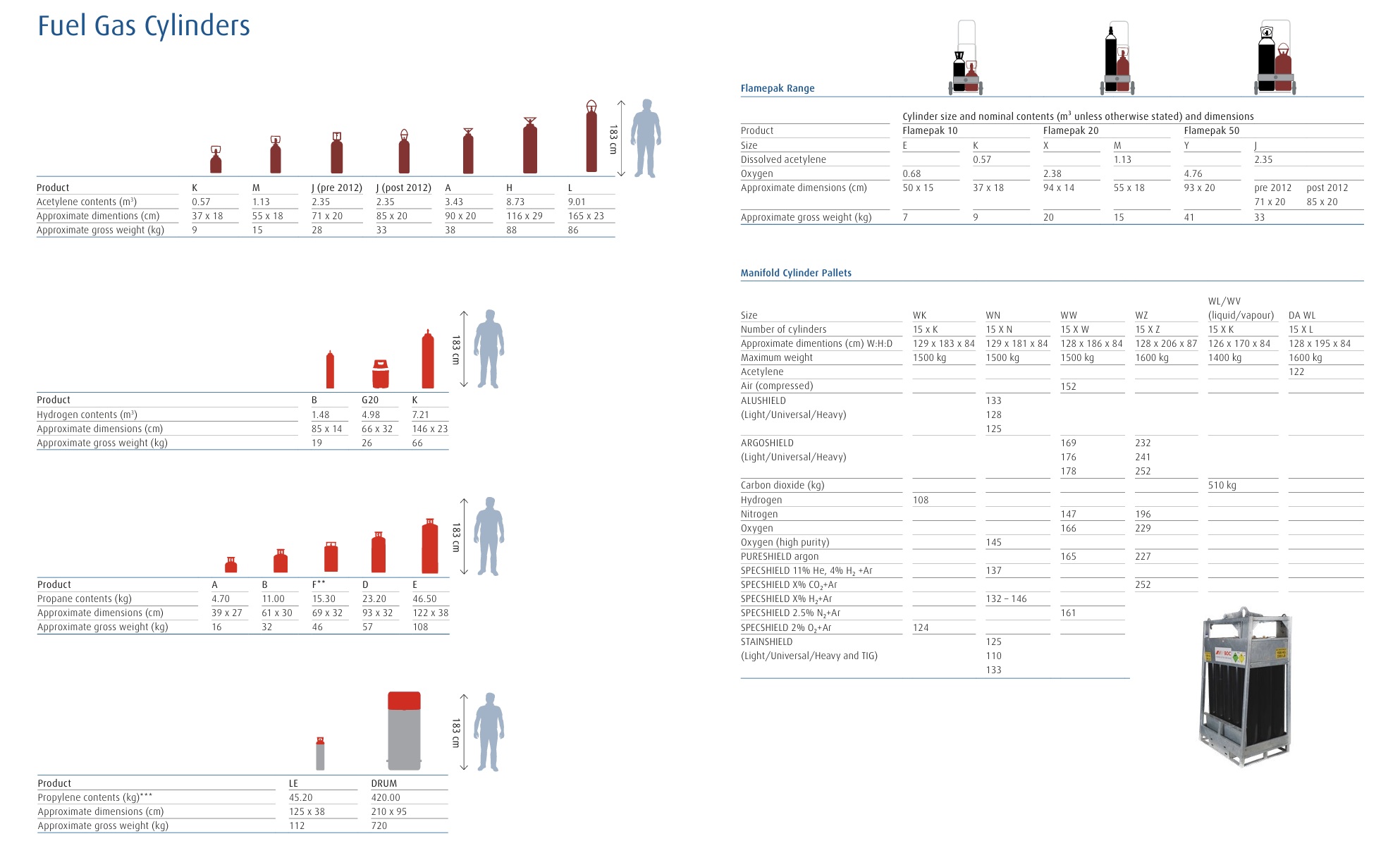 BOC Welding Gas - Welding Equipment