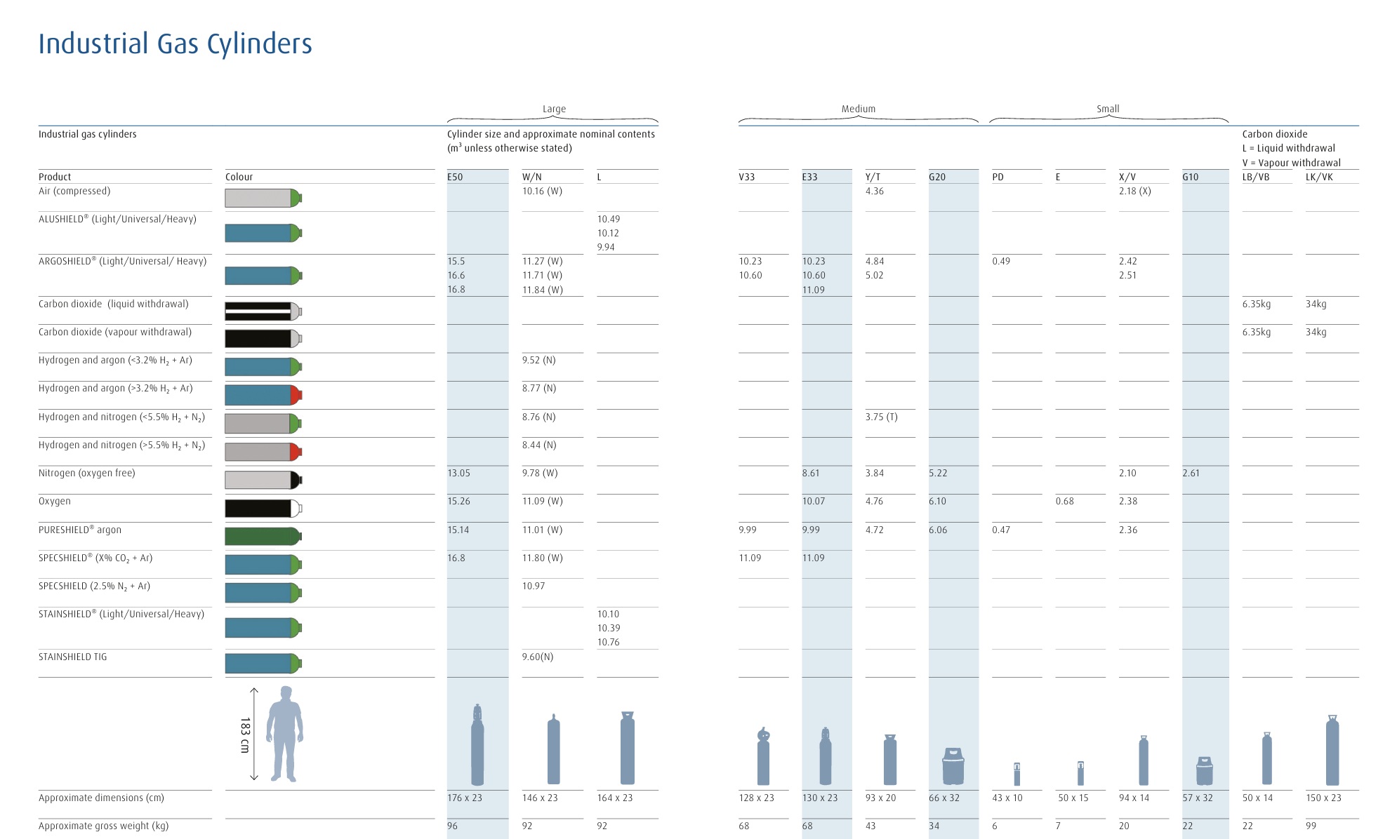 BOC Welding Gas - Welding Equipment